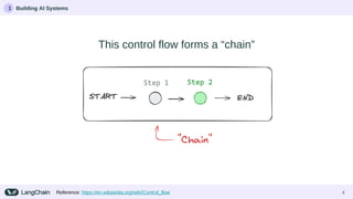 Collborative Agents with Tools & Knowledge (Graphs) using LangGraph & LangChain | PDF