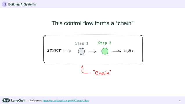Collborative Agents with Tools & Knowledge (Graphs) using LangGraph & LangChain | PDF | Computer ...