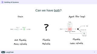 Collborative Agents with Tools & Knowledge (Graphs) using LangGraph & LangChain | PDF
