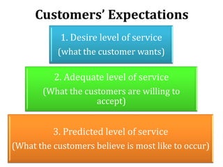 Langham place presentation | PPT