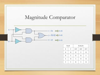 Comparator And ODD prime number detector | PPTX