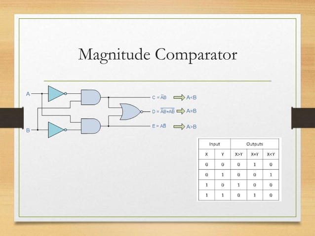 Comparator And ODD prime number detector | PPT