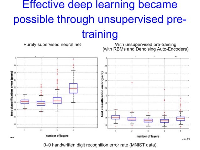 Simple Introduction to AutoEncoder | PPT