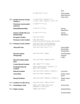 Langkah awal-membuat-html | PDF