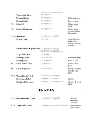 Langkah awal-membuat-html | PDF