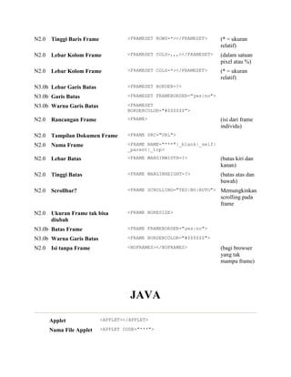Langkah awal-membuat-html | PDF