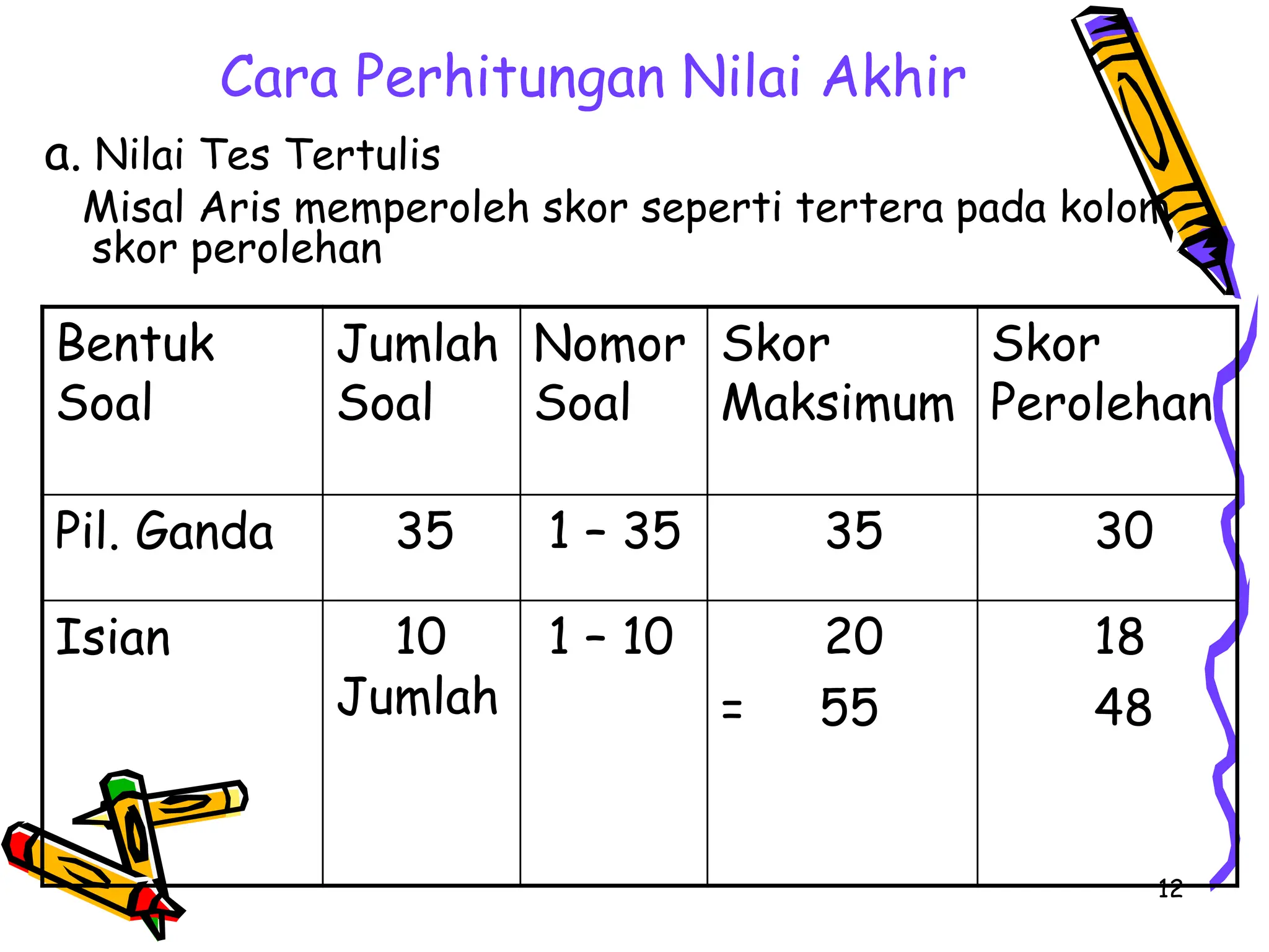 langkah-langkah-penyusunan-soal-pedoman-penskoran-dan.ppt