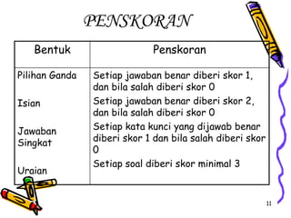 langkah-langkah-penyusunan-soal-pedoman-penskoran-dan.ppt
