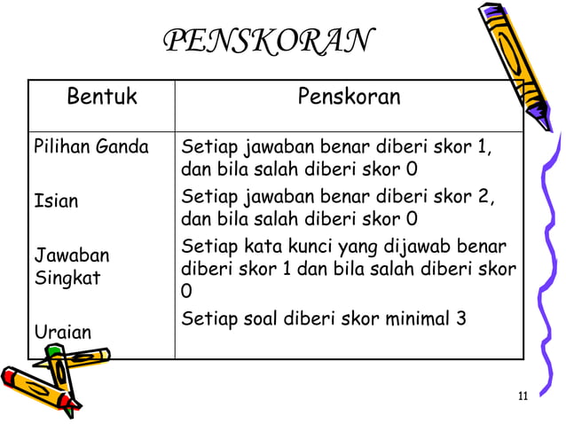 langkah-langkah-penyusunan-soal-pedoman-penskoran-dan.ppt