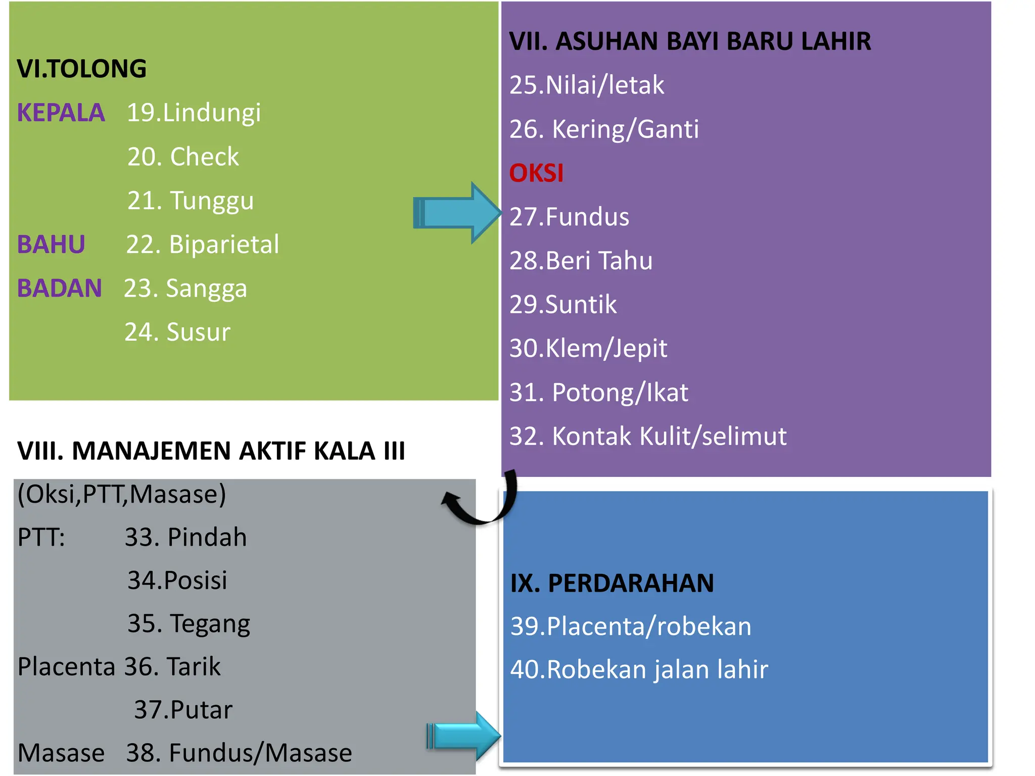 Langkah-langkah%20APN%2060%20Langkah.pdf