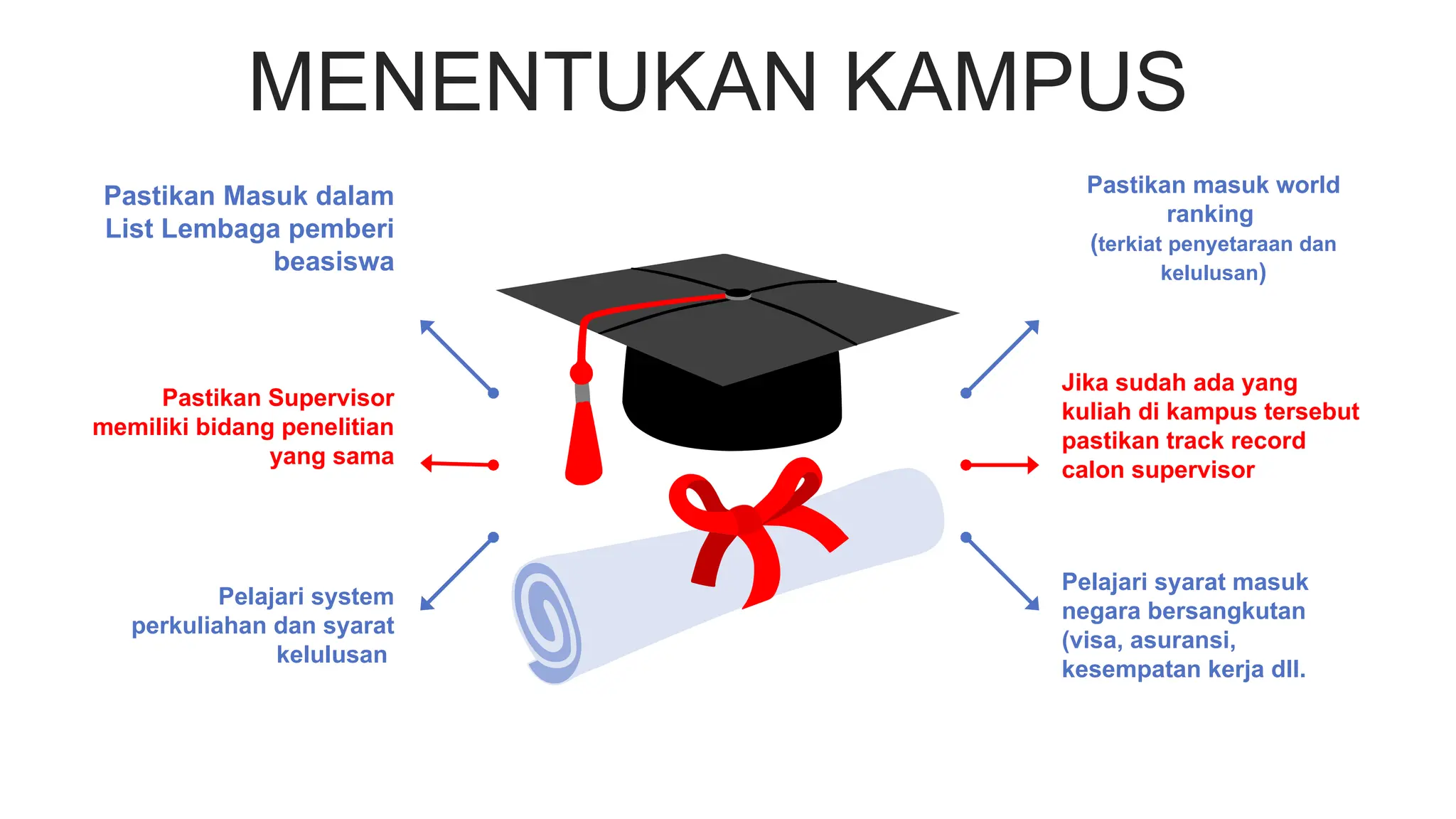LANGKAH-LANGKAH APLIKASI UNIV AUSTRALIA.pptx