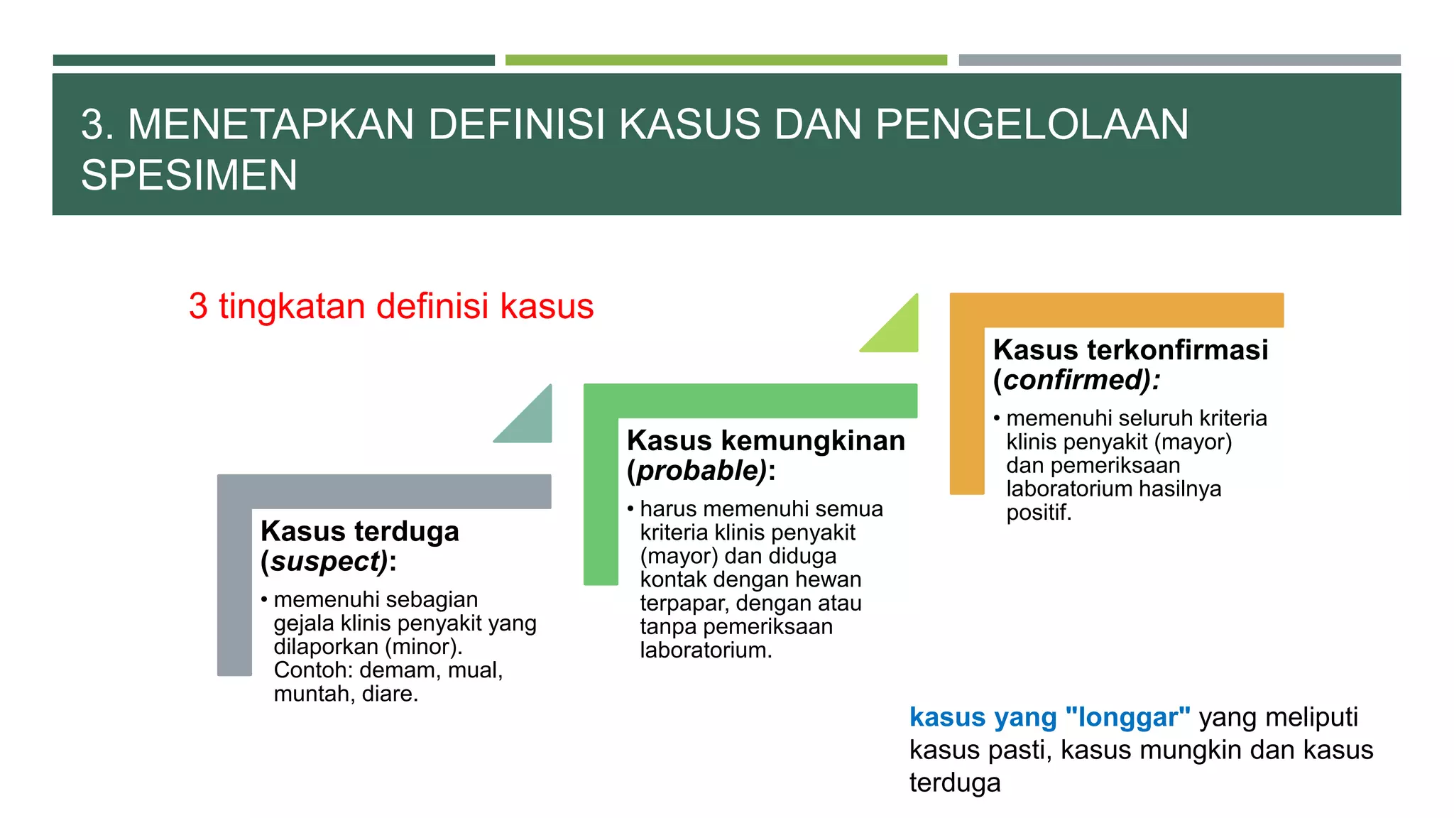 Langkah langkah investigasi klb wabah | PPTX
