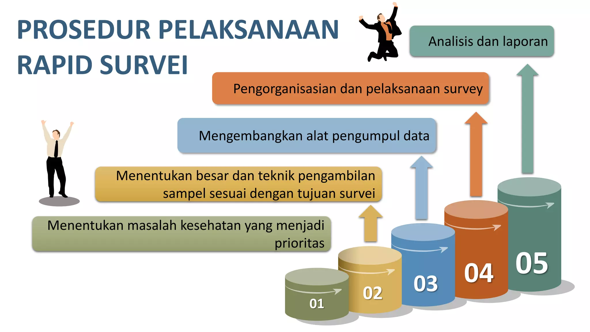 Langkah langkah pelaksanaan survei cepat | PDF