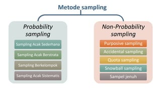 Langkah langkah pelaksanaan survei cepat | PDF