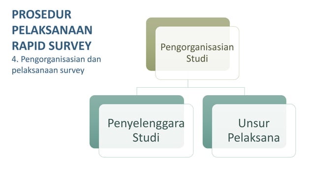 Langkah langkah pelaksanaan survei cepat | PDF