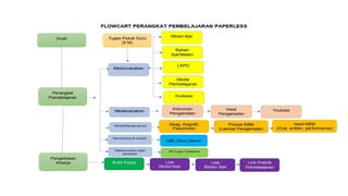 Langkah-langkah Pembuatan Microsite.pptx