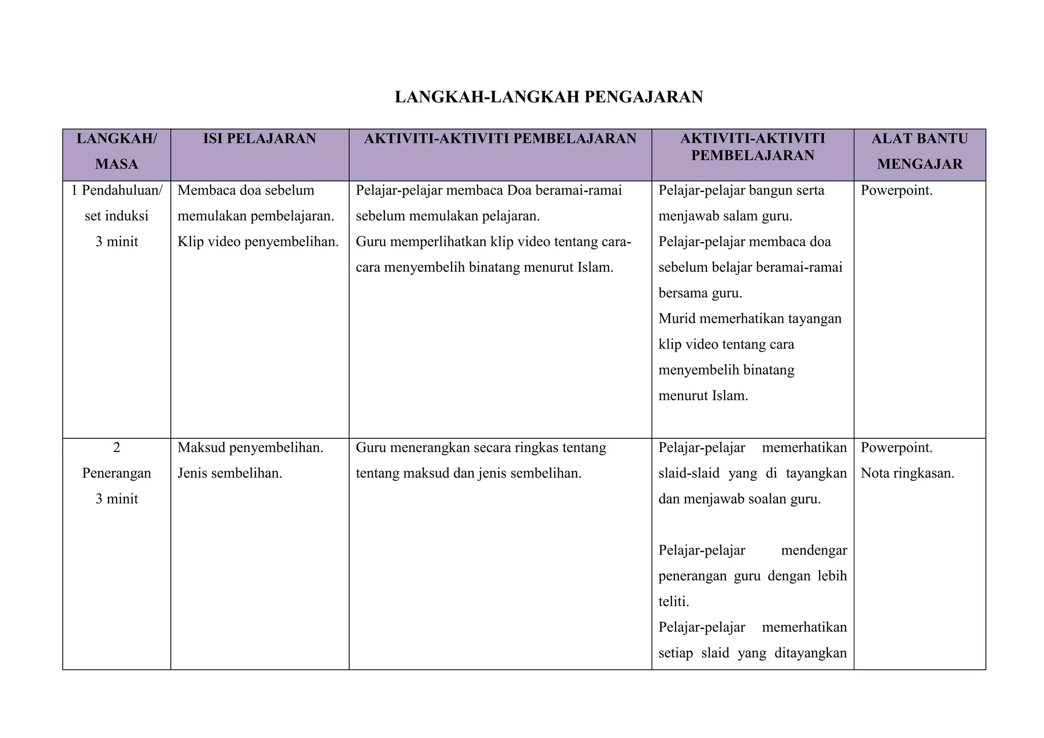 Langkah Langkah Pengajaran | DOCX