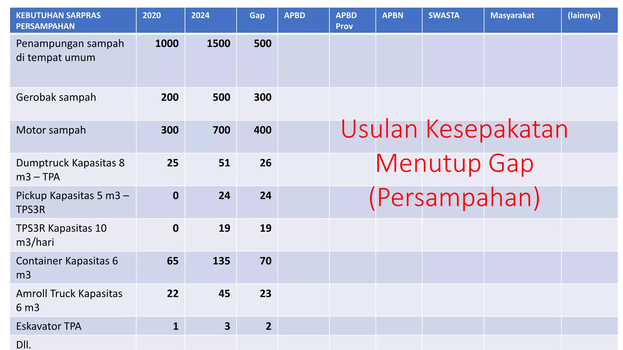 Langkah langkah teknis penyusunan materi advokasi kepada kdh | PPT