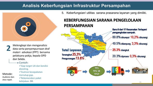 Langkah langkah teknis penyusunan materi advokasi kepada kdh | PPT