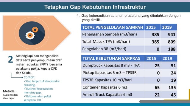 Langkah langkah teknis penyusunan materi advokasi kepada kdh | PPT
