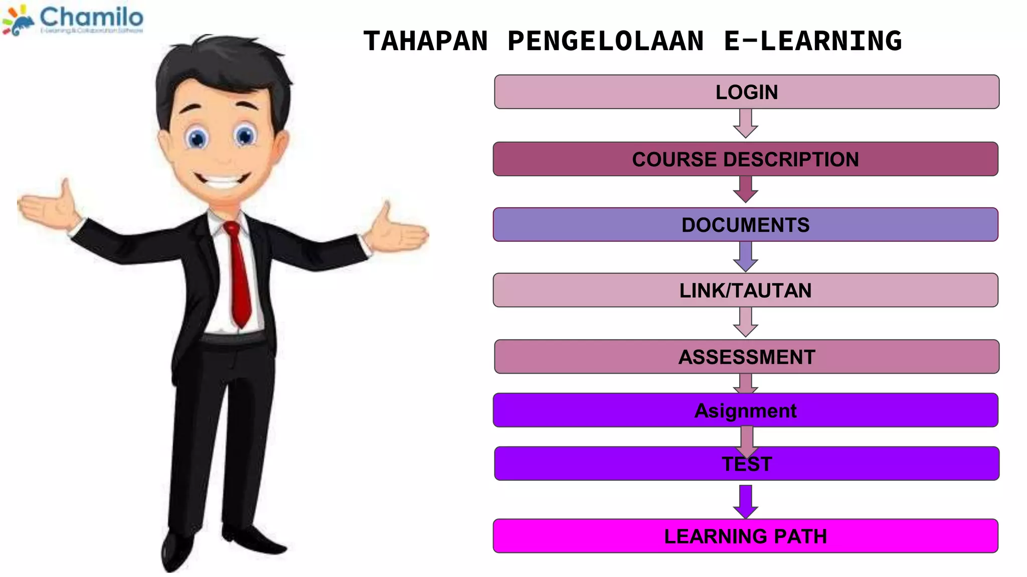 E=Learning chamilo | PPTX