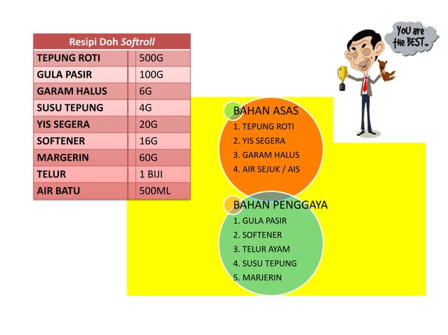 Langkah kerja menyedia doh softroll | PPT