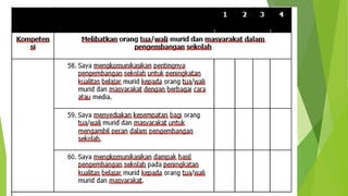LANGKAH – LANGKAH PI - 2.pptx