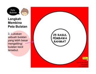 Langkah membina peta bulatan | PDF