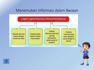 Langkah Menemukan Informasi Penting dalam Bacaan.pptx