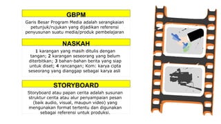 Langkah Mengembangkan Video Pembelajaran.pptx