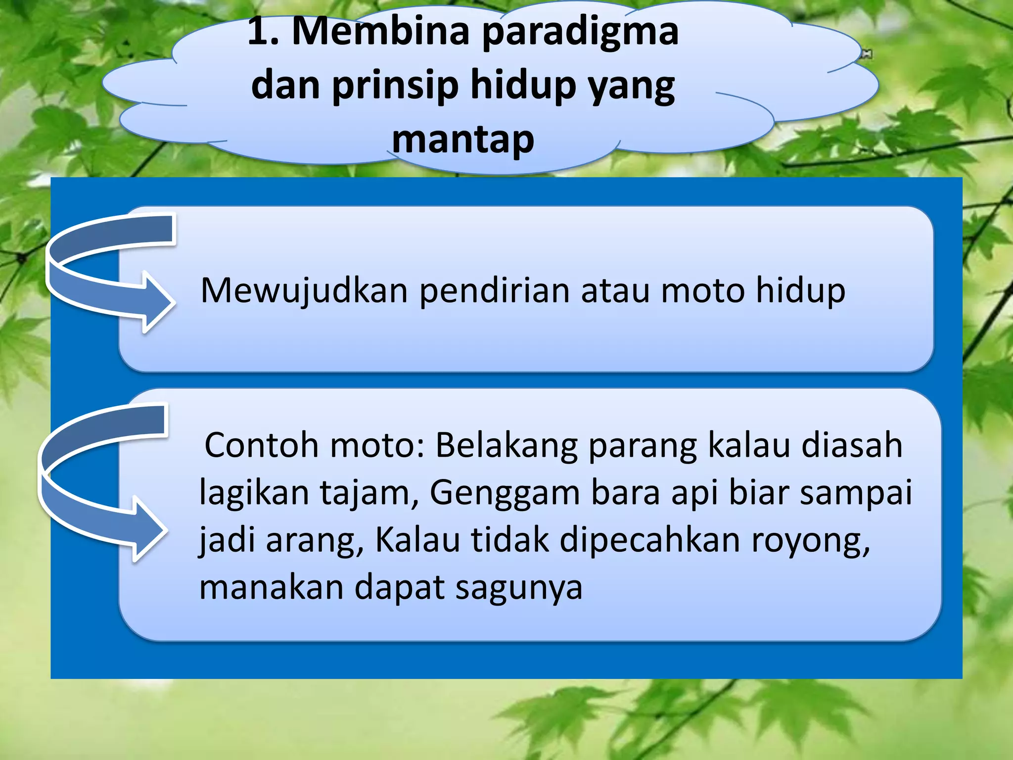 Langkah meningkatkan dan memantapkan keyakinan diri (1) | PPTX