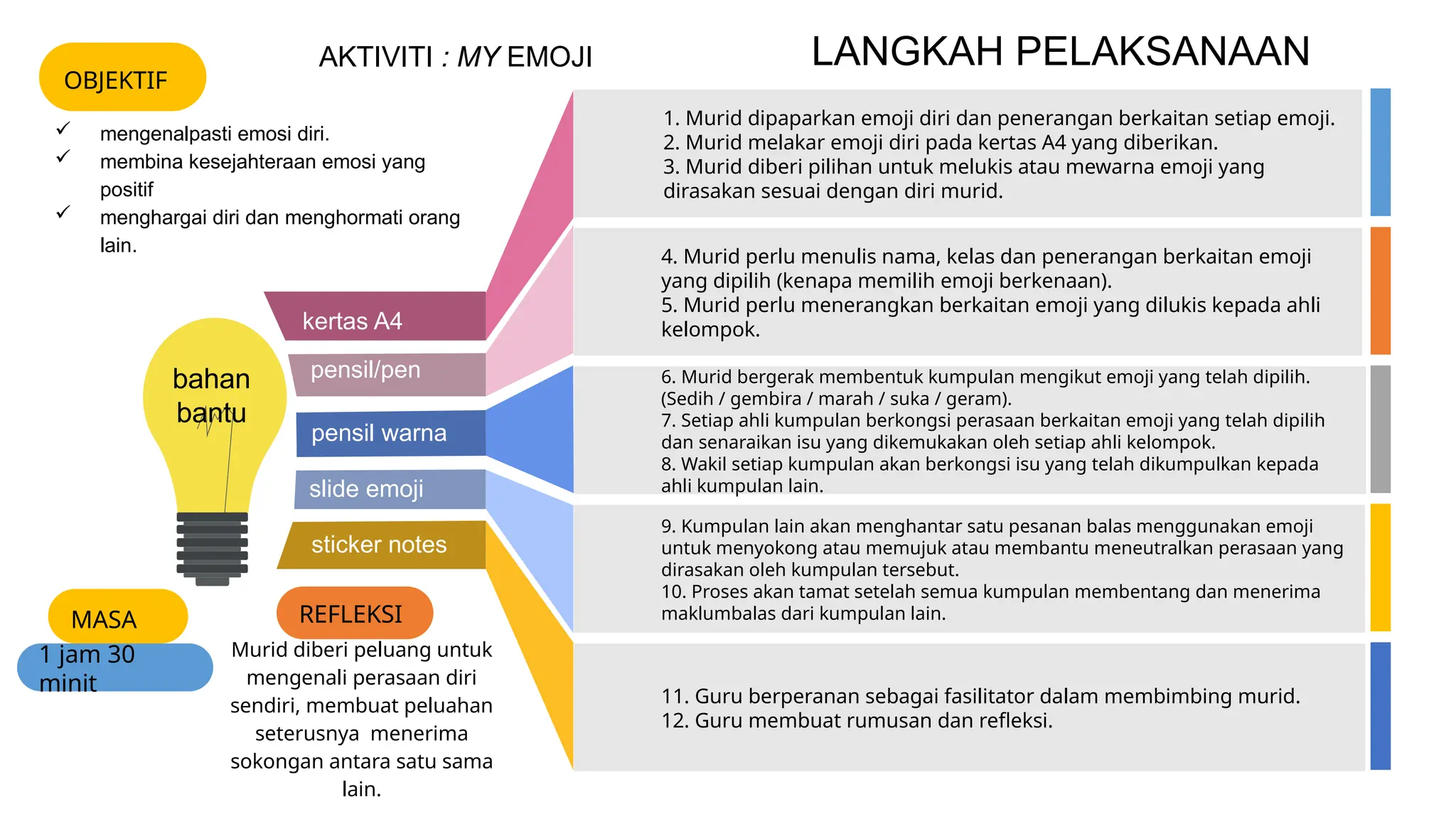 LANGKAH PELAKSANAAN EMOJI TERBANG CERIA.pptx