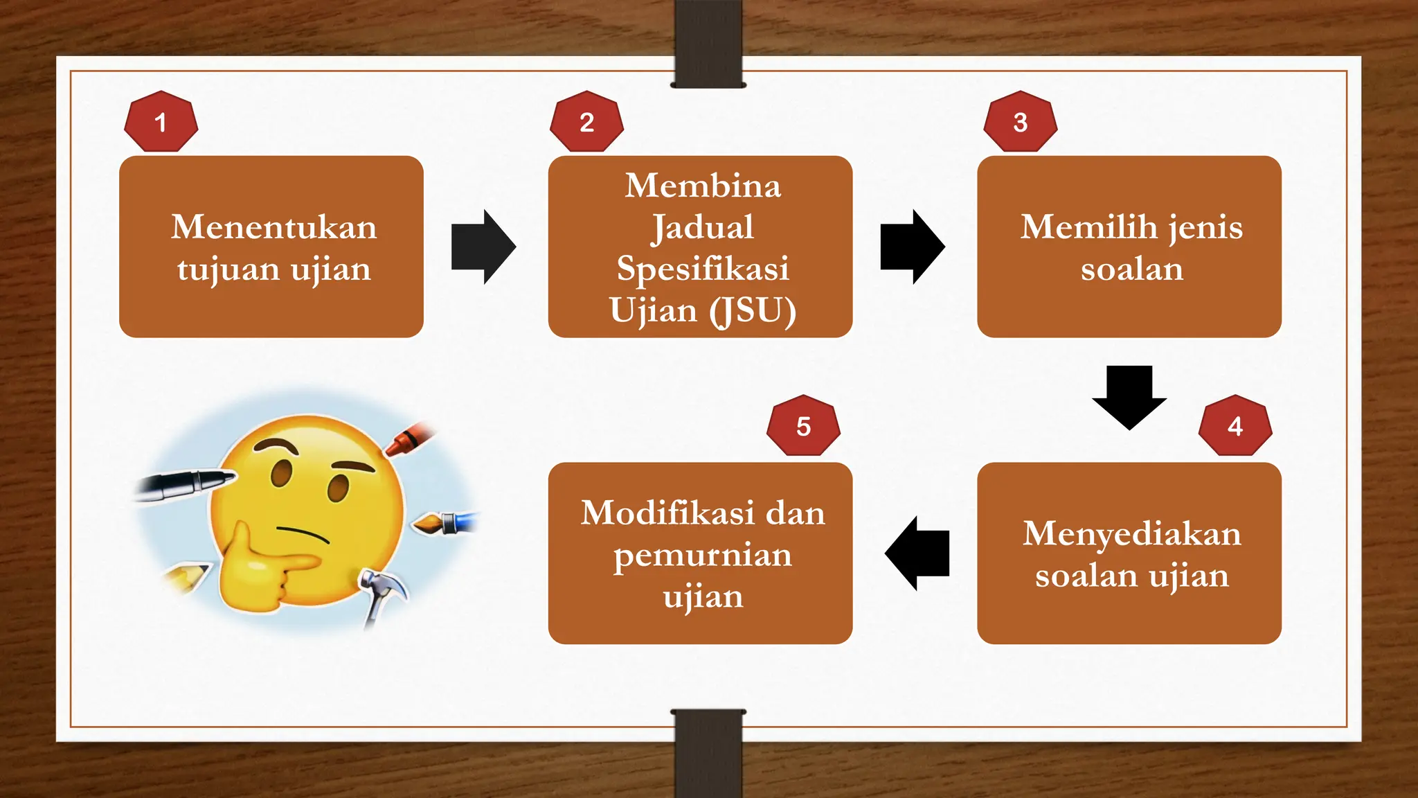 Langkah Pembinaan Ujian PAI 3 (KUMP. 1).pptx