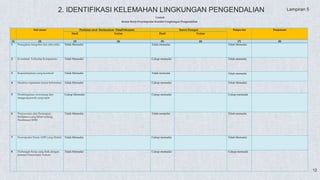 Langkah Penilaian Risiko (workshop).pptx