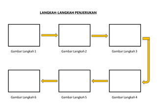 langkah penjerukan.docx