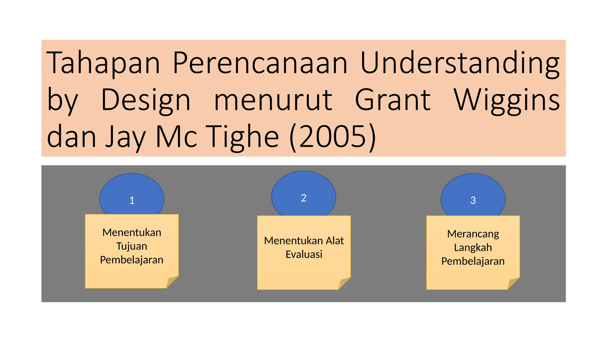 Langkah Perencanaan Pembelajaran Prinsip UbD.pptx