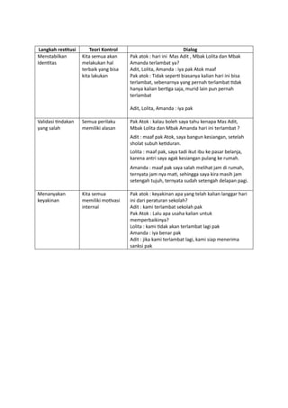 Langkah restitusi.docx dalam pembelajaran | PDF