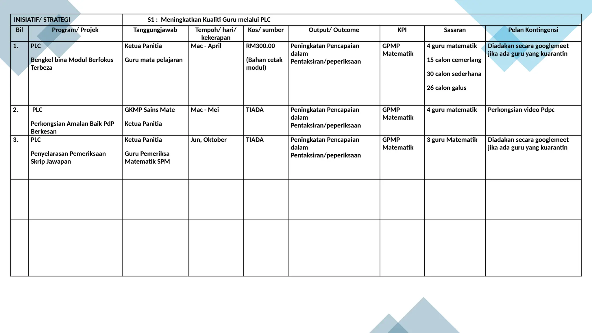 LANGKAH RANCANGAN PEMAJUAN SEKOLAH T2024 | PPTX