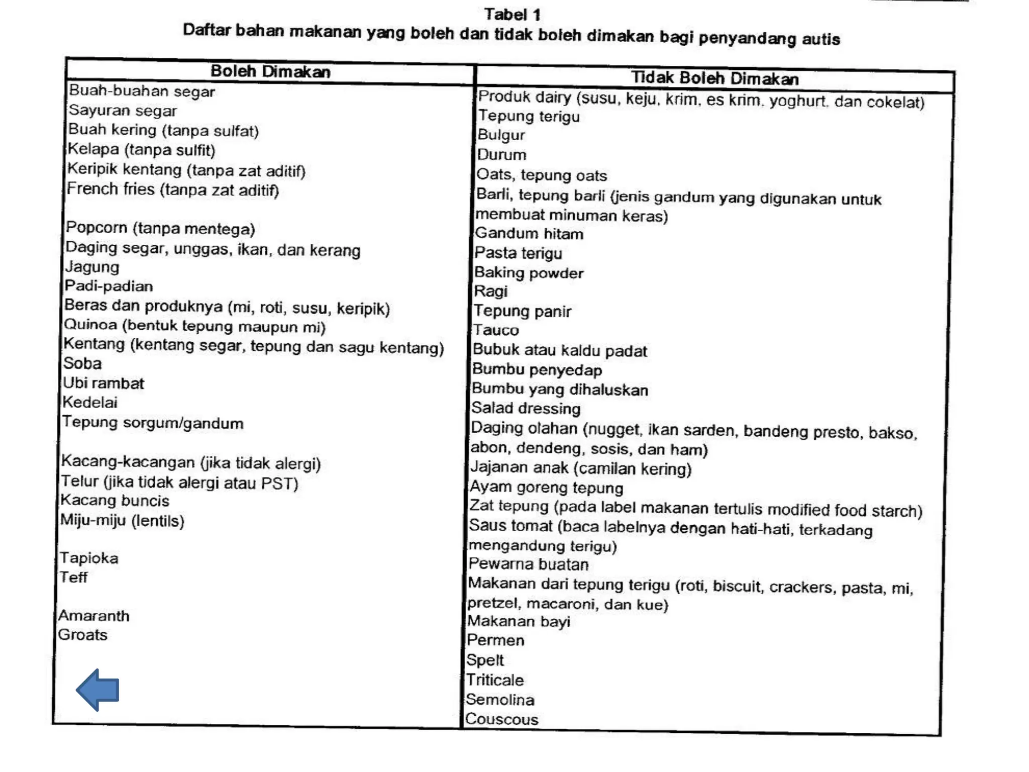 LANGKAH TERAPI UNTUK PENYANDANG GANGGUAN AUTISME | PPTX