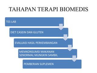LANGKAH TERAPI UNTUK PENYANDANG GANGGUAN AUTISME | PPTX