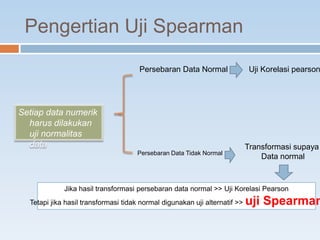 Langkah uji spearman | PPTX