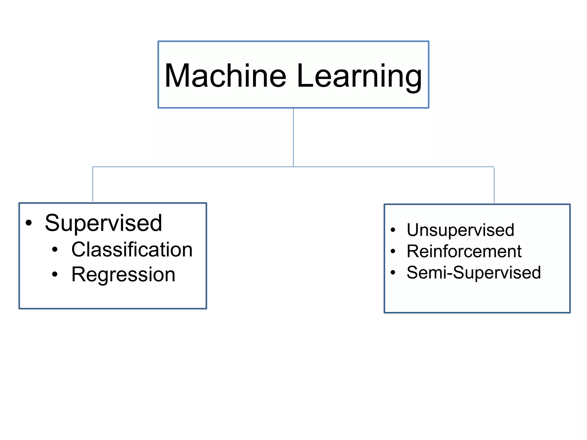 10 Slide Intro to ML | PDF