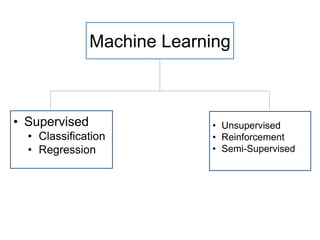 10 Slide Intro to ML | PDF