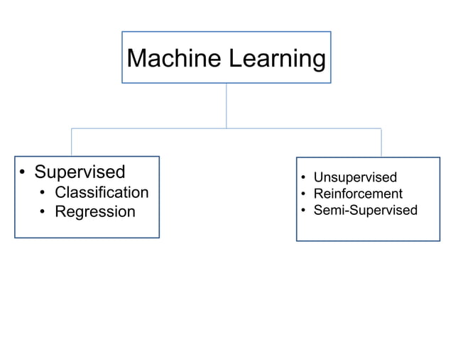 10 Slide Intro to ML | PDF