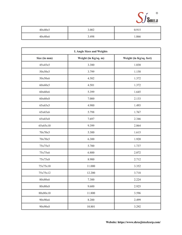 L angle | PDF | Chemistry | Science