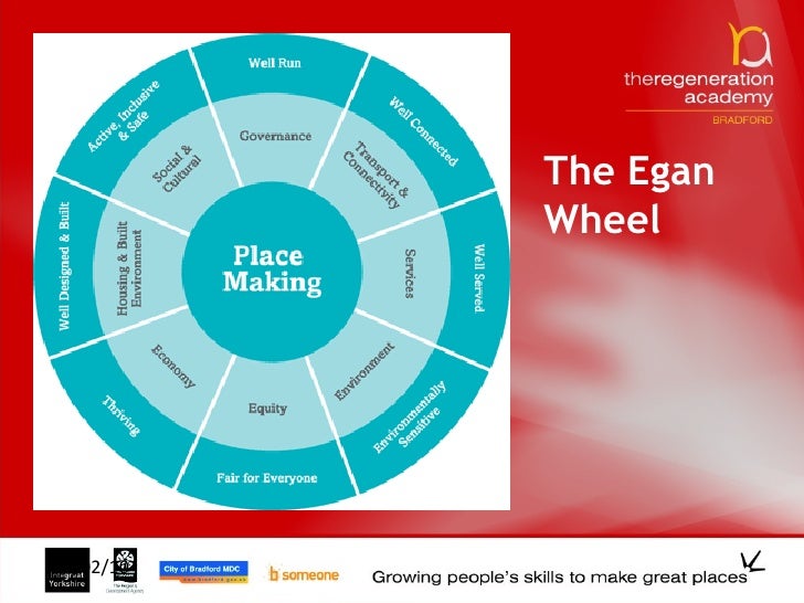 Mind your language - concepts of placemaking