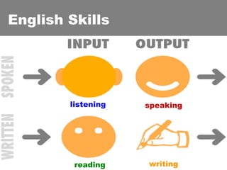 Language | PPT