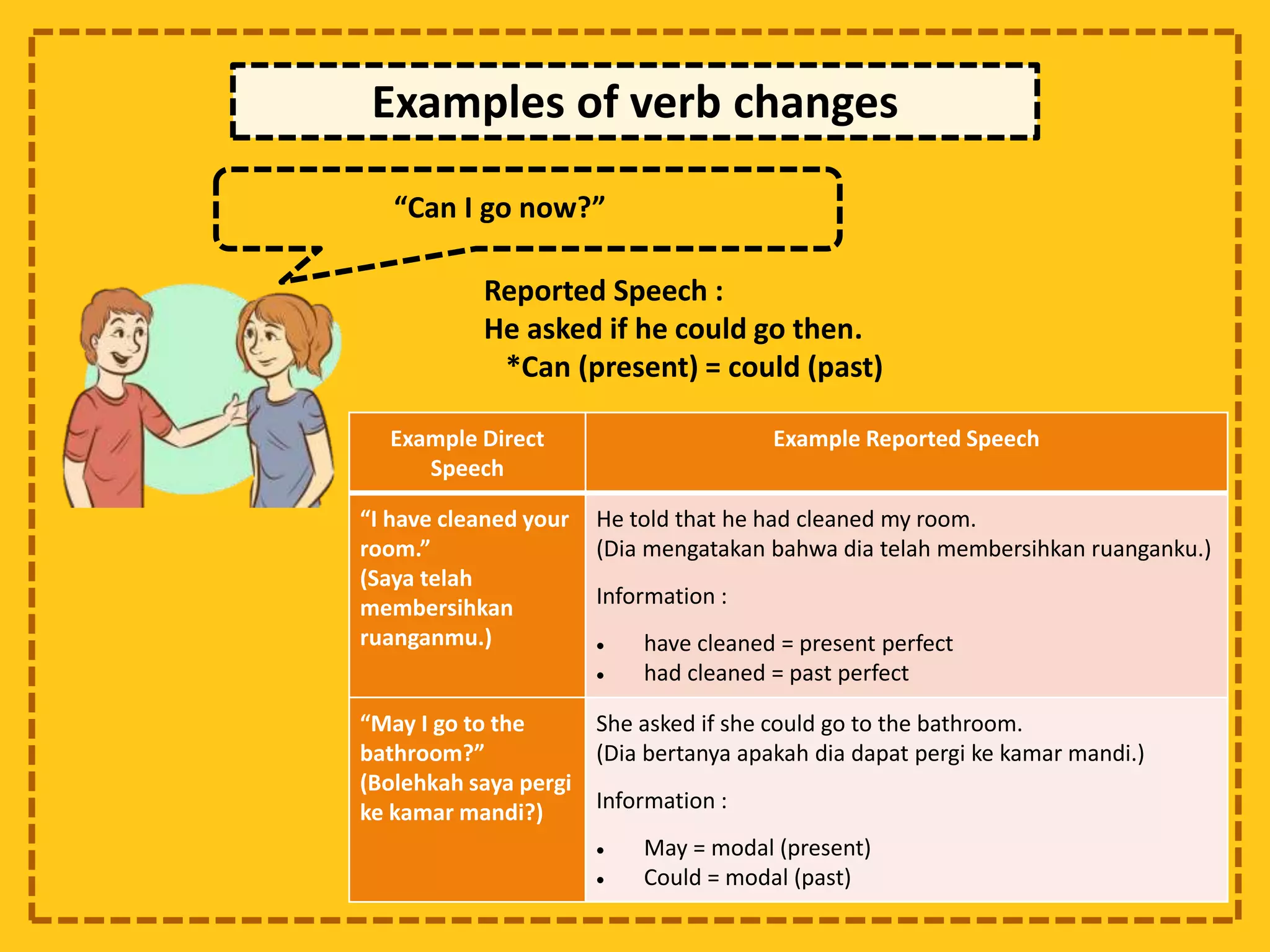 program language and Languages focus Reported Speech | PPT