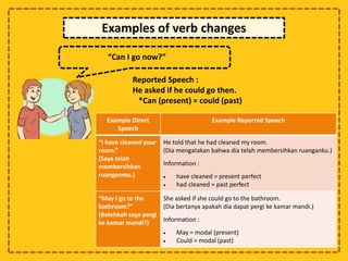 program language and Languages focus Reported Speech | PPTX