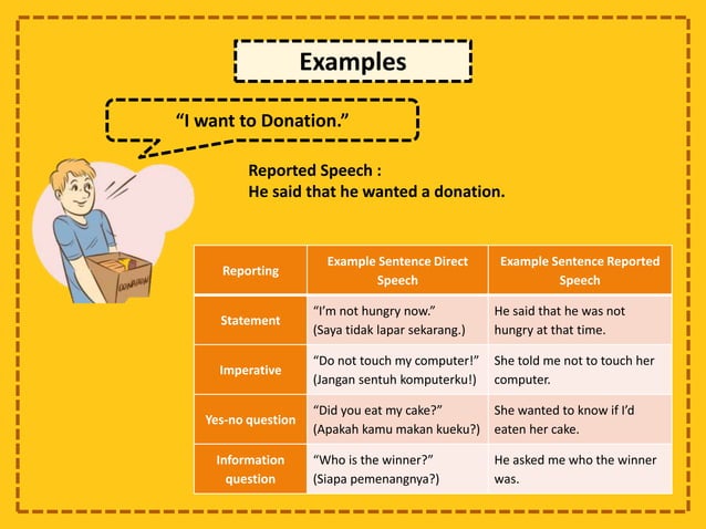 program language and Languages focus Reported Speech | PPT